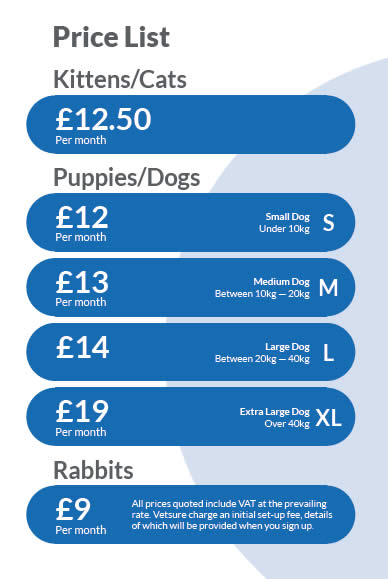 Our Pet Health Plan | Holme Veterinary Centre